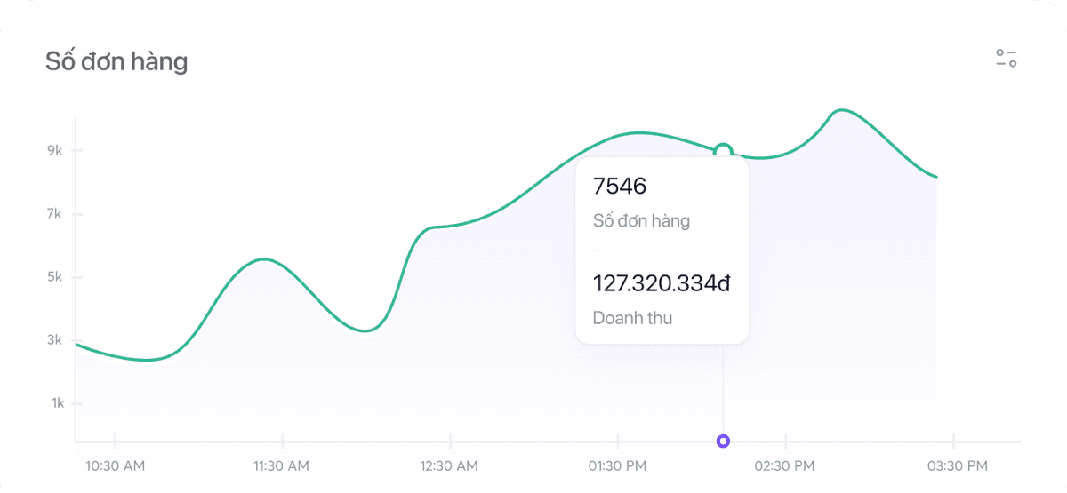 mSeller - Phần mềm quản lý bán hàng tinh gọn dễ sử dụng